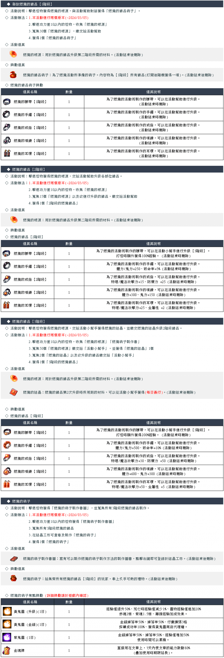搞鬼online | 02/05 P87版本更新資訊 | 搞鬼online